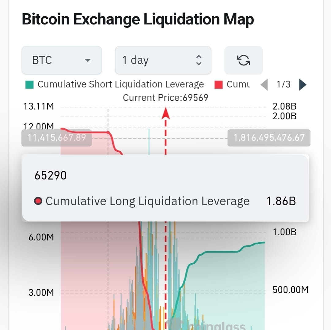 $BTC People are gonna lose a lot of money today... My other | Short ...