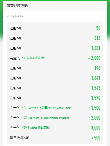 Plant trees to receive airdrops, zero rewards There was som | 加密大厨 on ...
