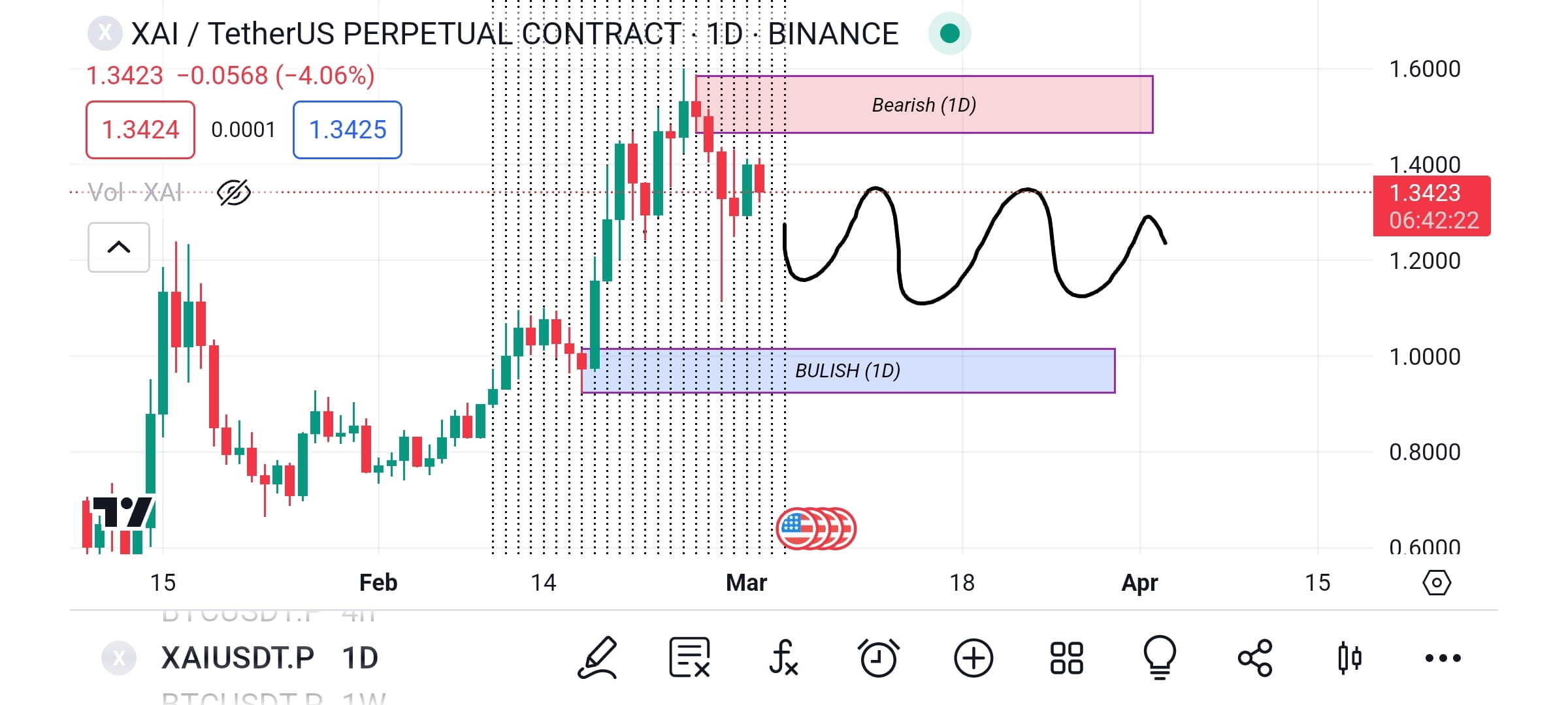 $XAI hi dear followers honestly I'm gonna telling you stop o | JD ...