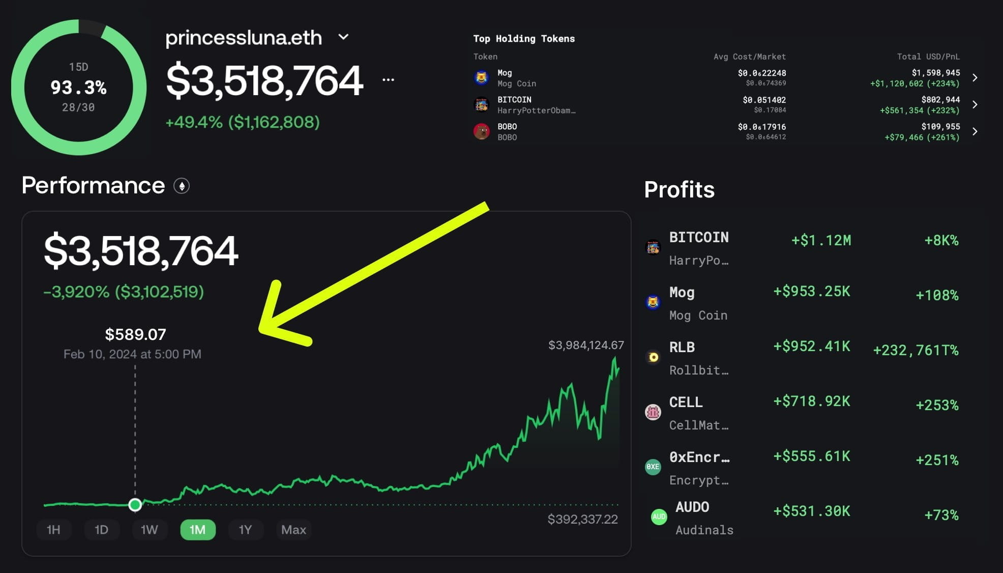 From $589 to $3,518,765: The Phenomenal Journey of a Crypto | Mastering ...