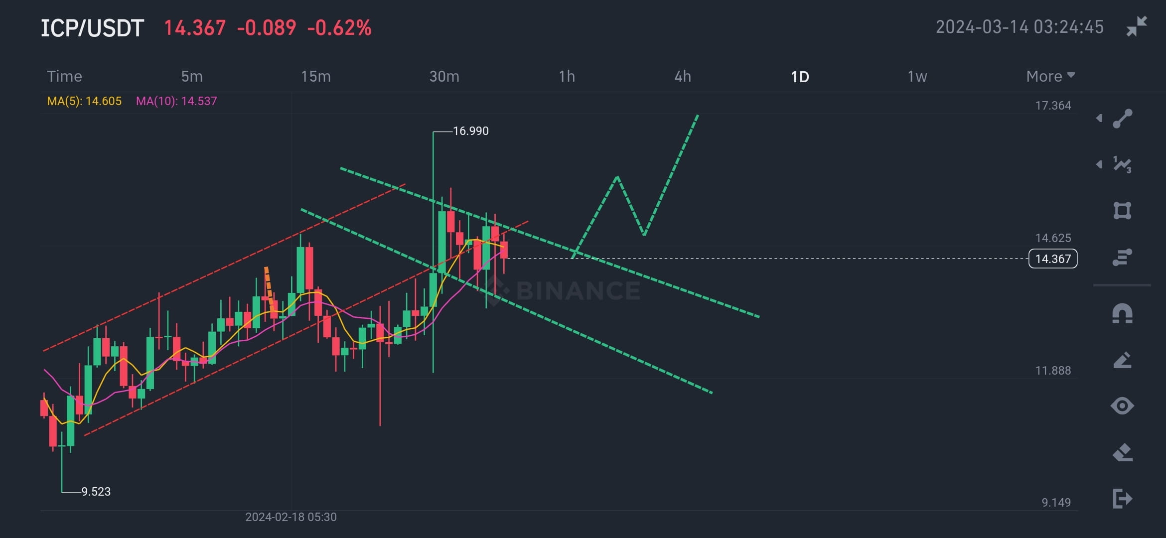 $ICP Huge pump is coming bcoz of cup shape in 1D timeframe o | Your ...