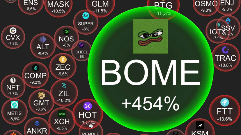 BOME (book of memes) beware of memes with a capitalization of USD ...