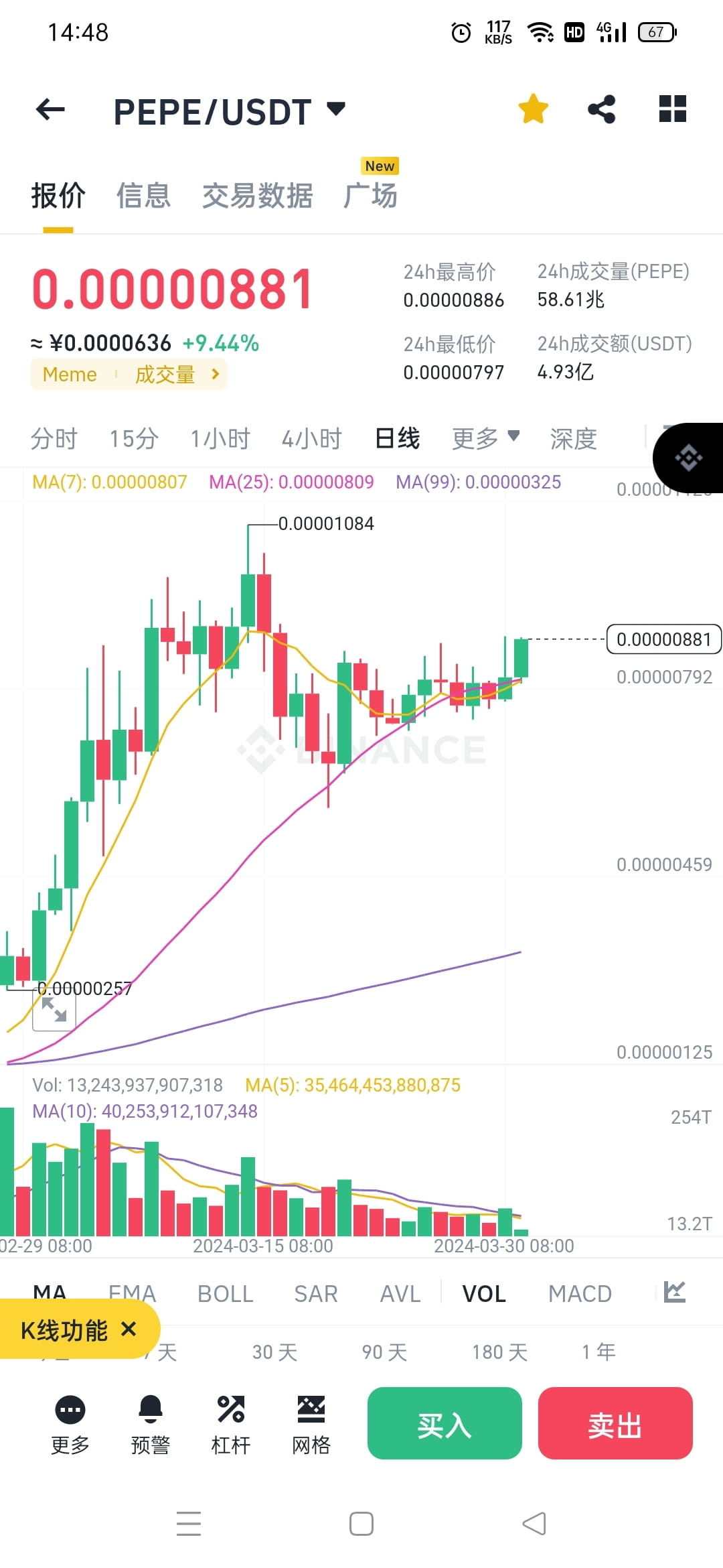 $PEPE I'm out, wish you all good luck | 涵涵记忆 on Binance Square
