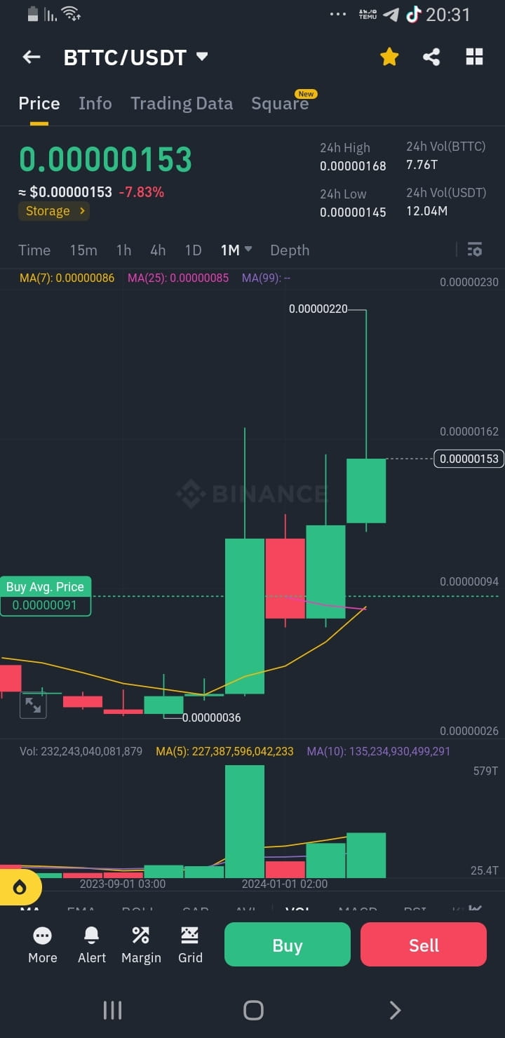 $BTTC 0.00000125$ | moshebenon on Binance Square
