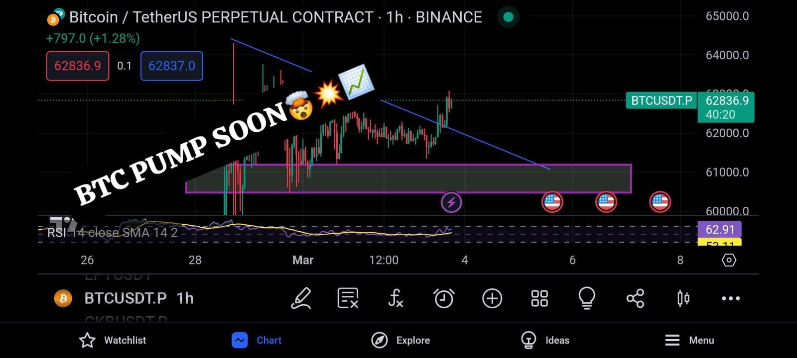 BTC, Pepe, Dock: Weekly Update🤯💥📈 Tonight marks the | CoinCluster on ...