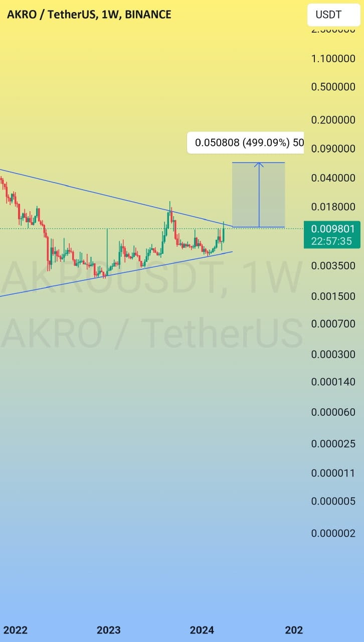 $AKRO Let's hope so 😁 | Jinny Incarnato RcY0 on Binance Square