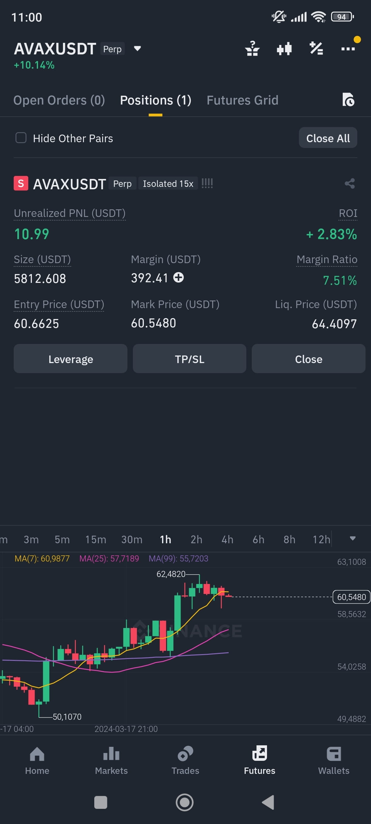#AVAX 🚨🚨🚨🚨🚨🚨🚨🚨🚨🚨🚨🚨🤑🤑🤑🤑🤑🤑🤑🤑🤔🤑🤔💥👉💥👉 | Professional trades on Binance Square