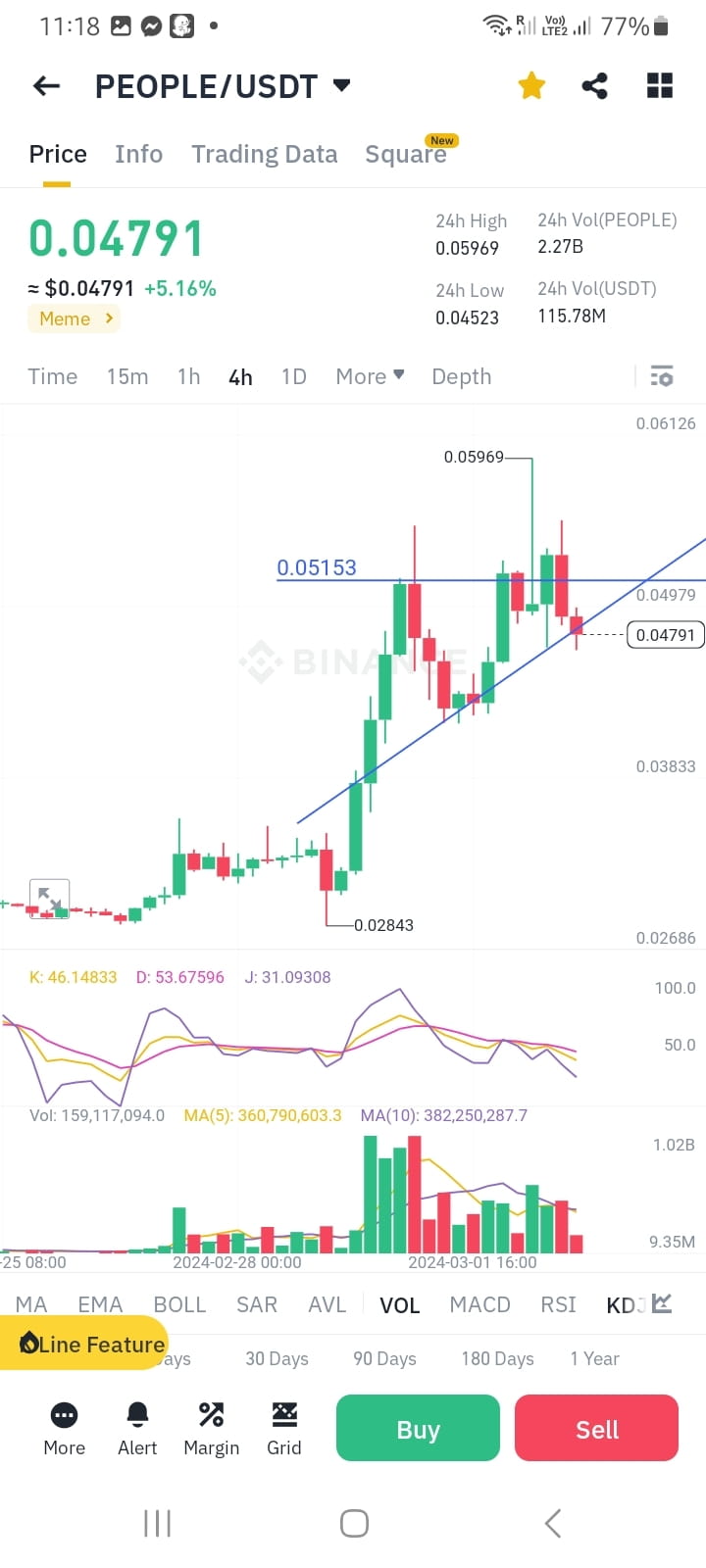 $PEOPLE IS ABOUT TO FLY AGAIN If you'd like to add more, or | Easy Crypto Trading on Binance Square