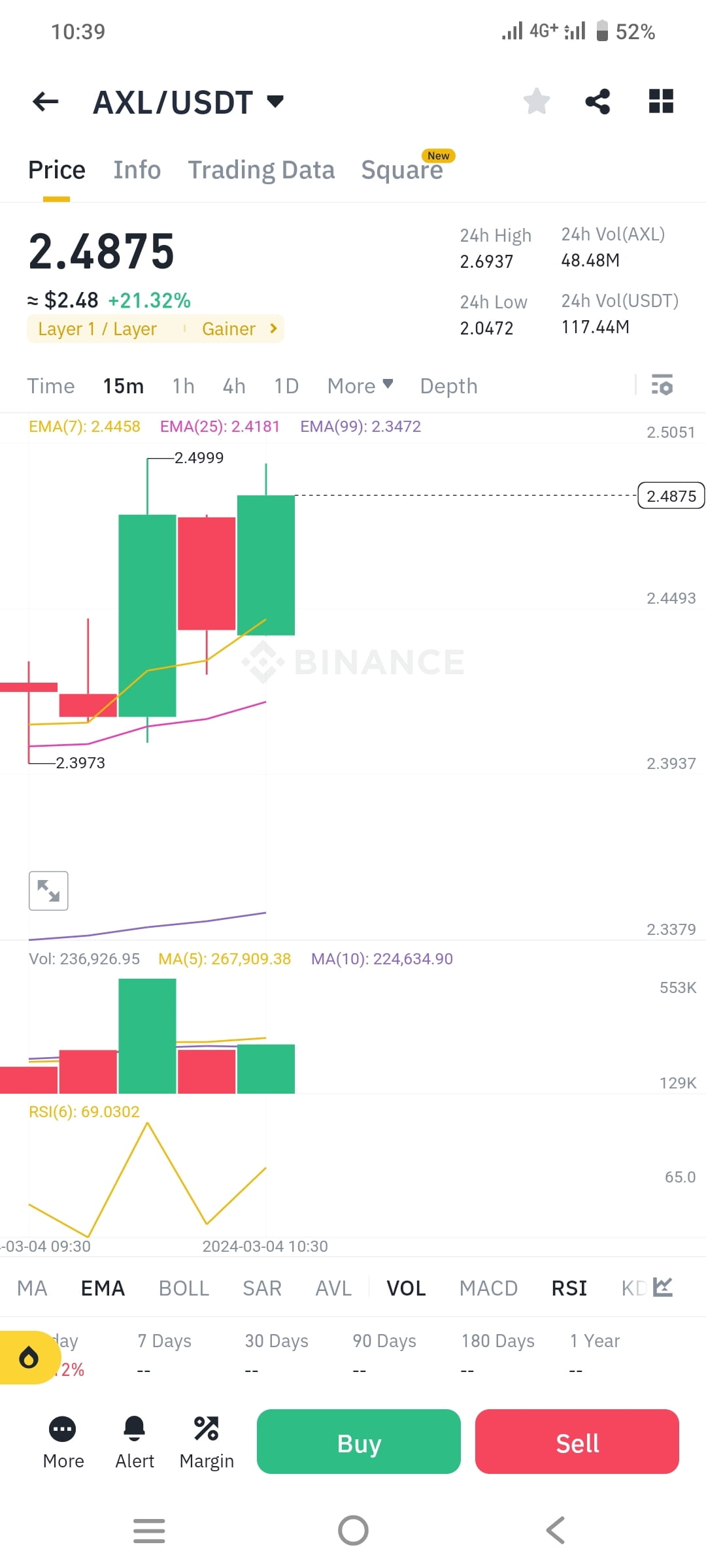 $AXL LONG BUY •Entry Point : 2.4875 •Take Profit📈 T1: 2. | RK_Trader on Binance Square