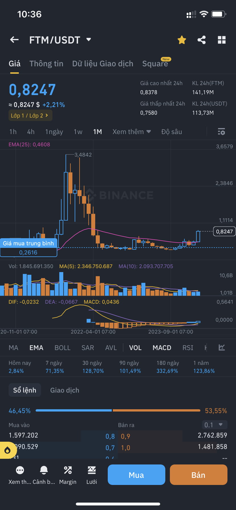 $FTM Fantom is the best | Gosumon39 on Binance Square