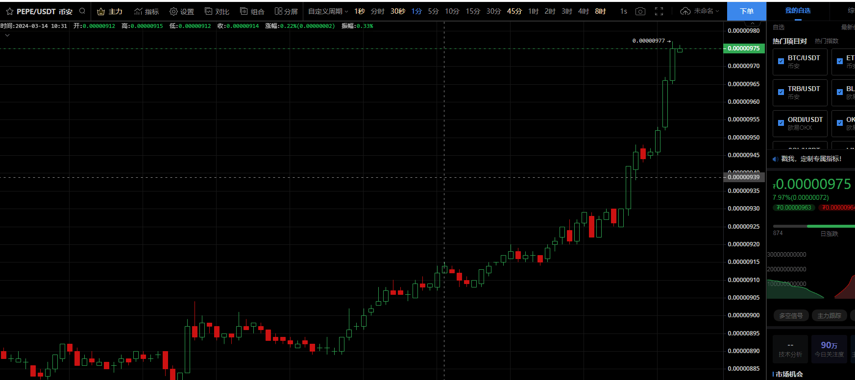 Are we going to witness pepe go to zero soon? #PEPE‏ | Bunny Hernando ...