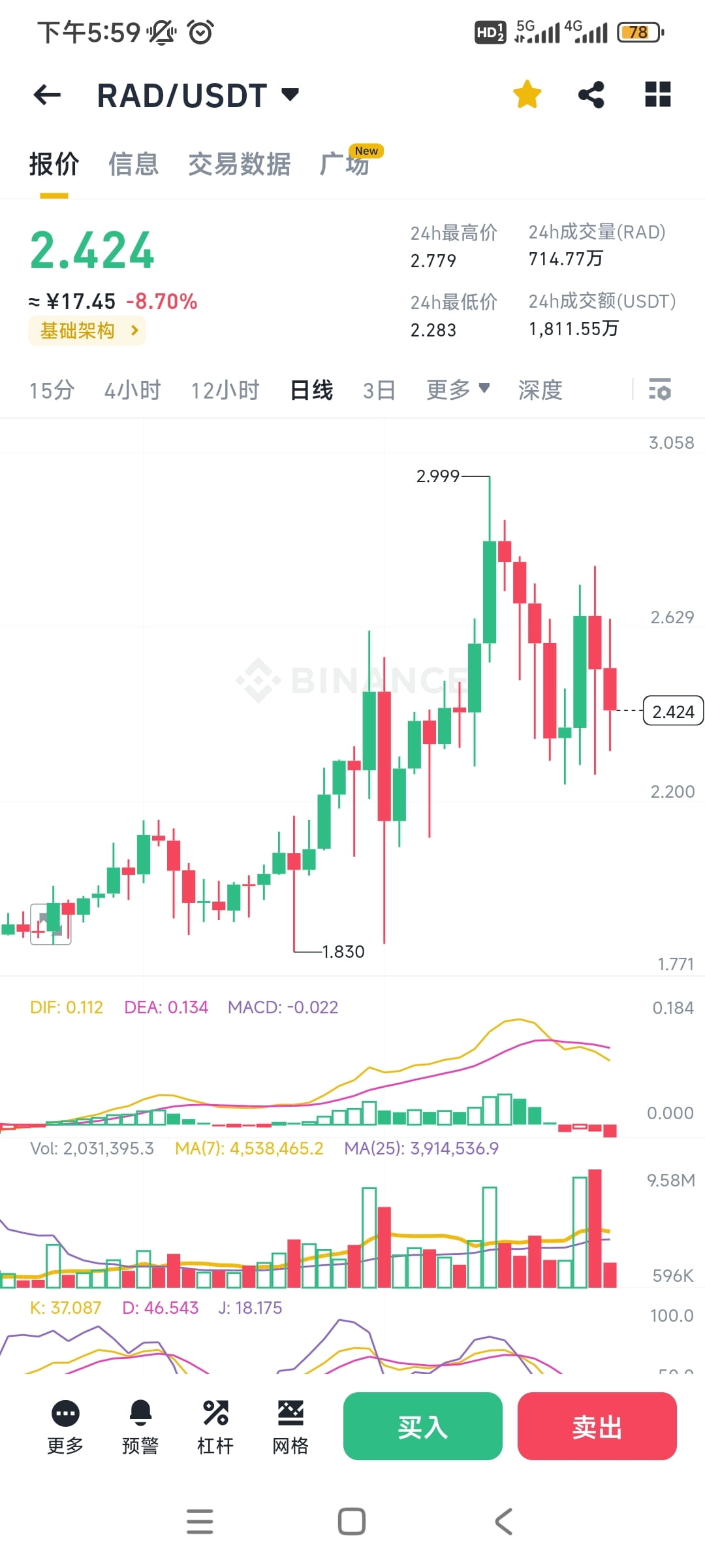 Type: rad coin Section:Infrastructure Current price: 2.424 p | 多线一体同步法 ...