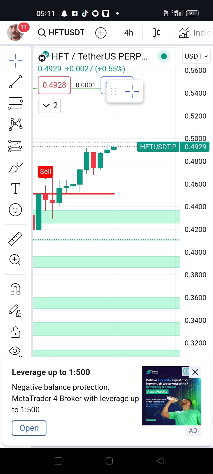 $HFT only spot trader this trade not future trader open this ...