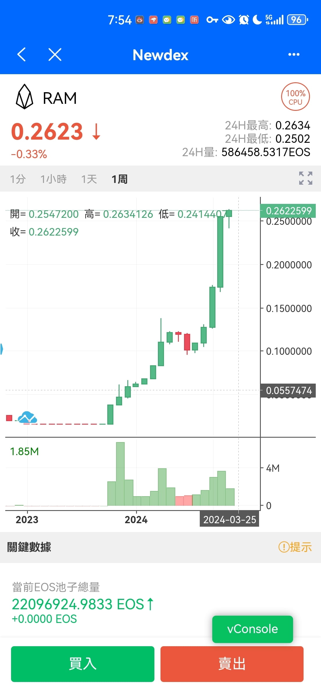 One day the EOS weekly chart will be like the RAM weekly cha | 1M RAM等于 ...
