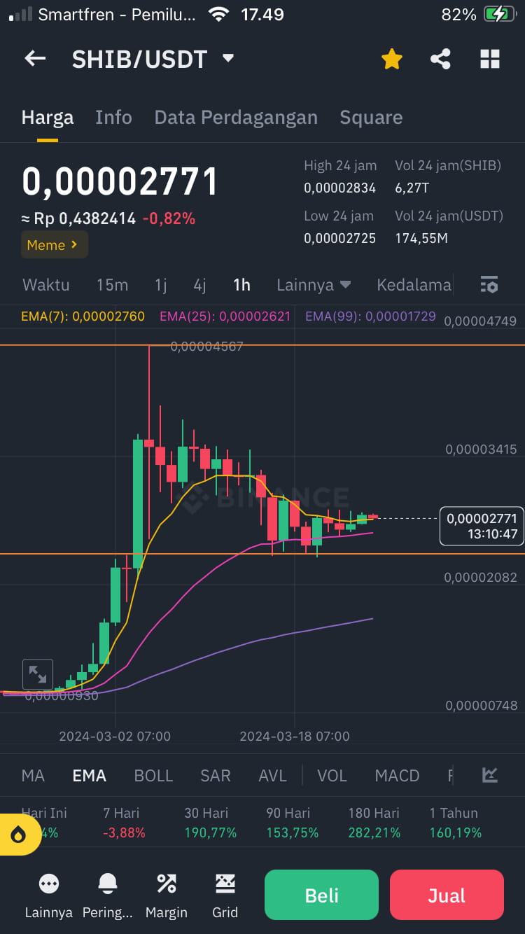 $SHIB According to the view of the tytyd science team, this | PUSAT ...