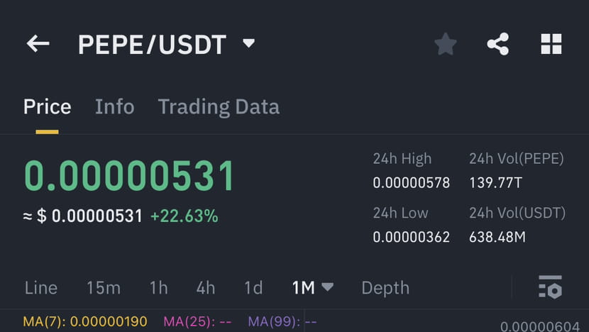 Dear Family; 🪷 . . . - $PEPE has maintained support level | Portable ...