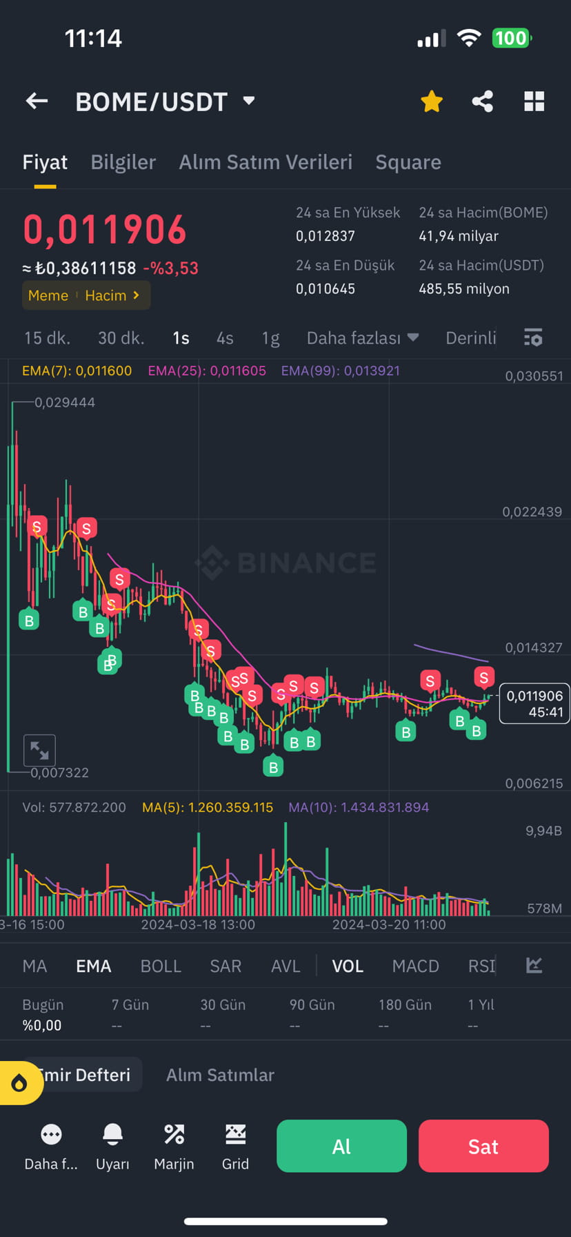 $BOME you will buy and sell this coin in full, this way I t ...