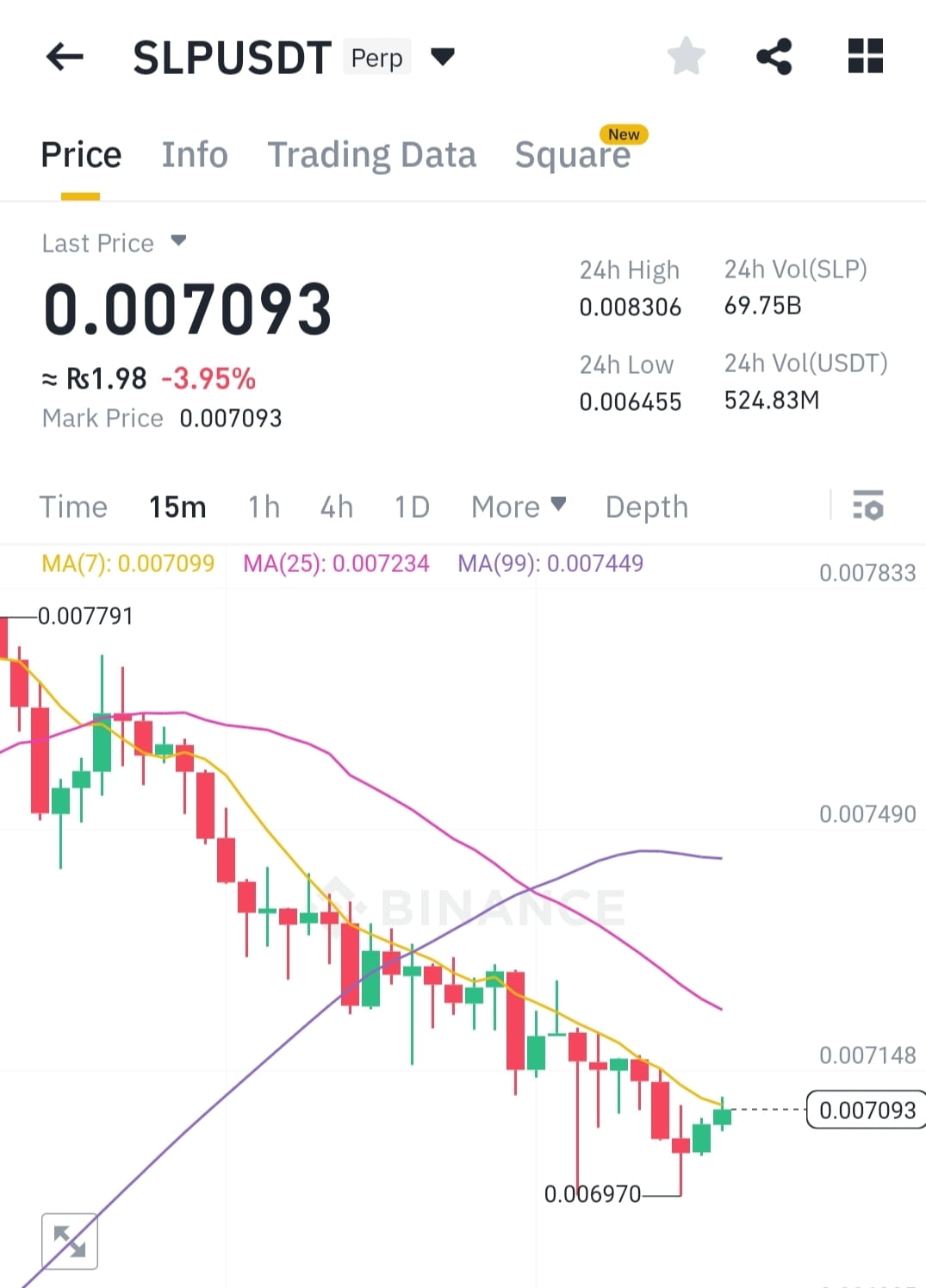 🔥🔥🔥Big Congratulations to all of my lovely members 🥰🥰🥰 | AK Trading Expert on Binance Square