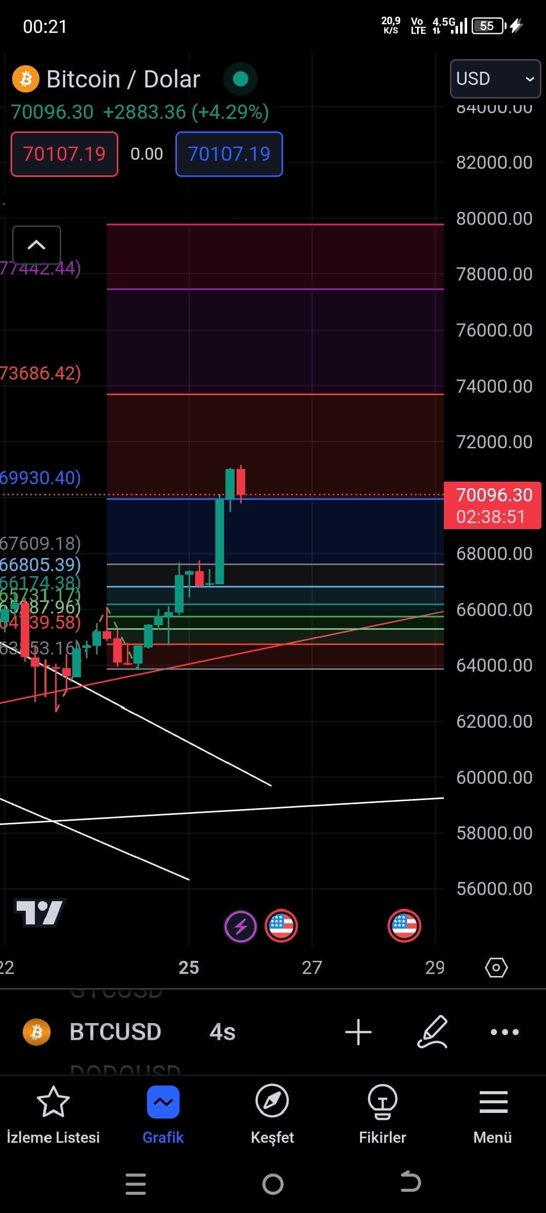 $BTC Panic profit sales have started for the moment. Some | Bitcon ...