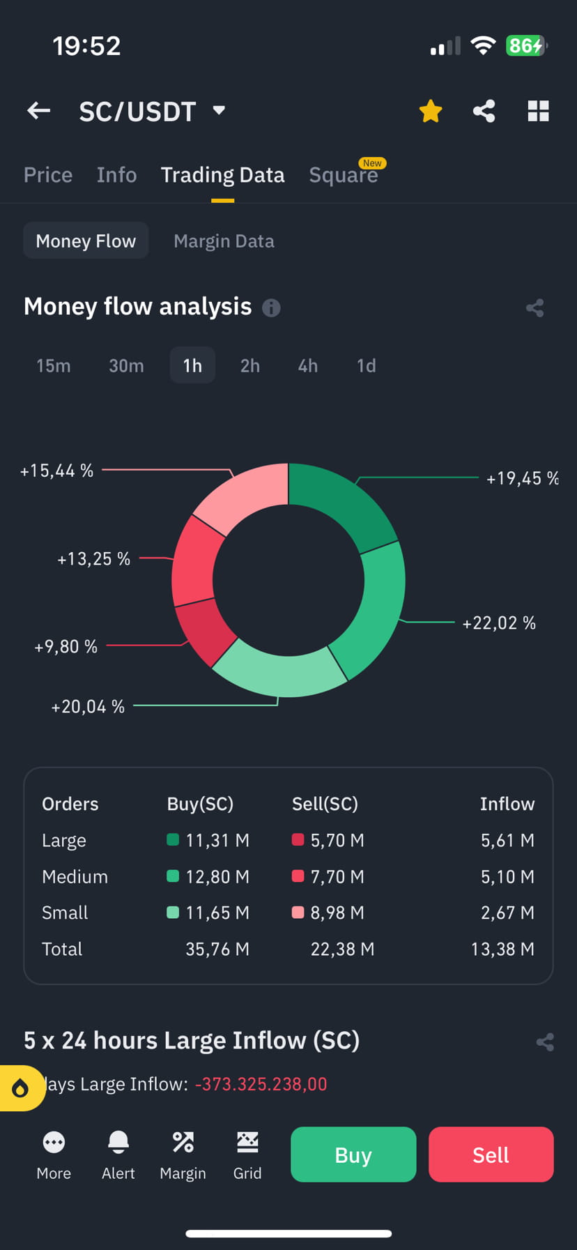 $SC Resultado de la última hora, algo grande se avecina 🚀NF ...