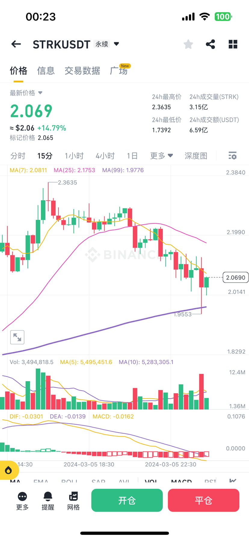 I have STRK 2.04 and I picked up the defense 1.9 again to se | 裸K ...