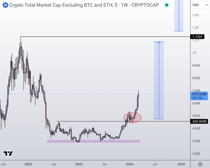 I've said this lots of times before. Altseason is already | BitEagle News on Binance Square