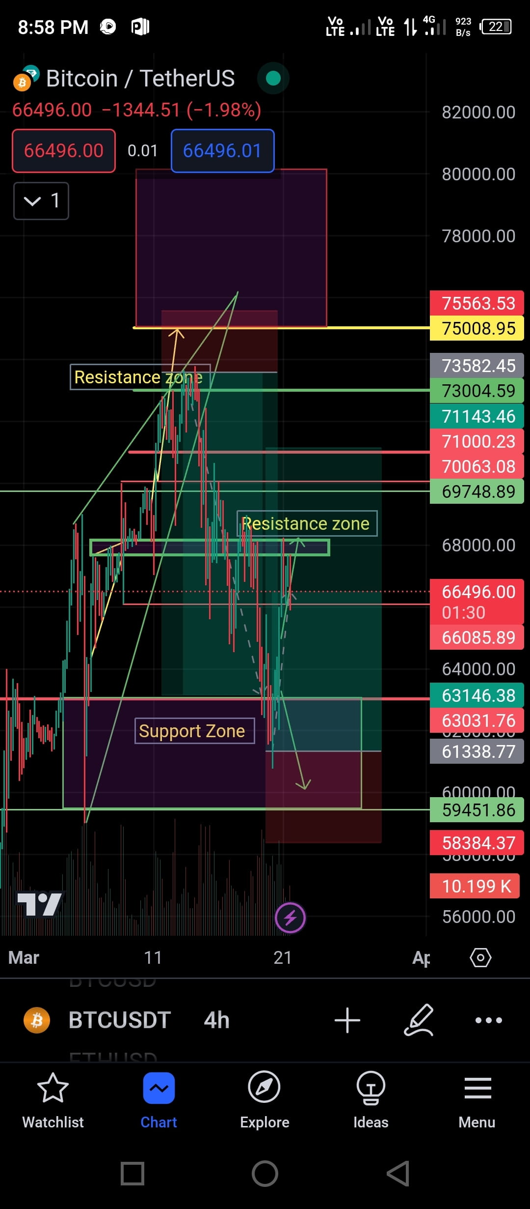 🛑$BTC USDT URGENT UPDATE 🛑 1. BTC USDT Analysis:📈📉 Aft | Crypto Universe official on Binance Square