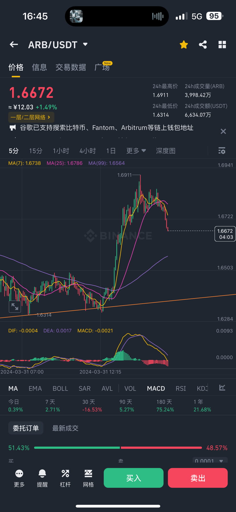 $ARB One of the garbage! You are like a stomach-nurturing b | BNBi on ...