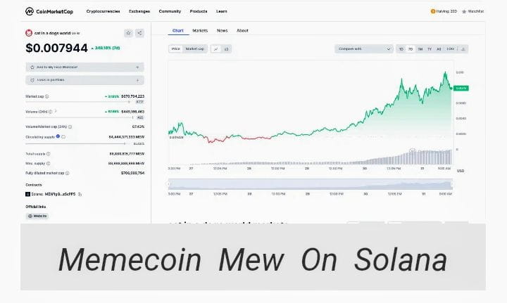 MEW – Another Memecoin on Solana Impresses Investors Yet an | Constantinos80 on Binance Square
