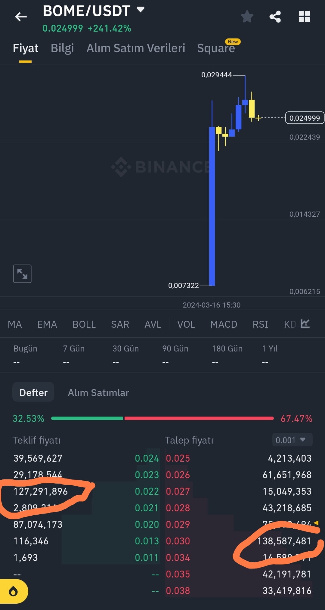 $BOME $BTC What is spoofing? Fake orders placed by invest | XTraderBot ...