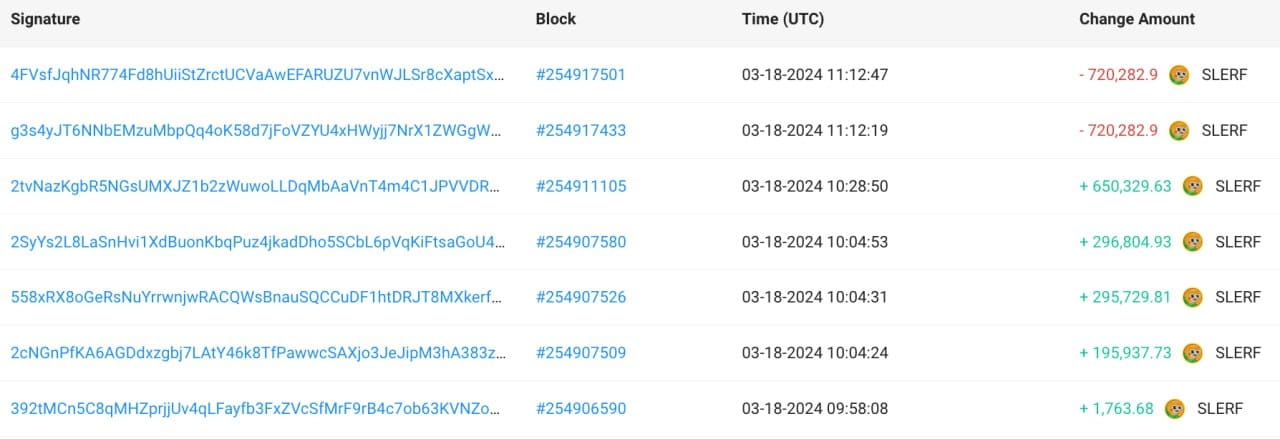 FOMO Buying is very dangerous! This trader lost 3,731 $SOL ...