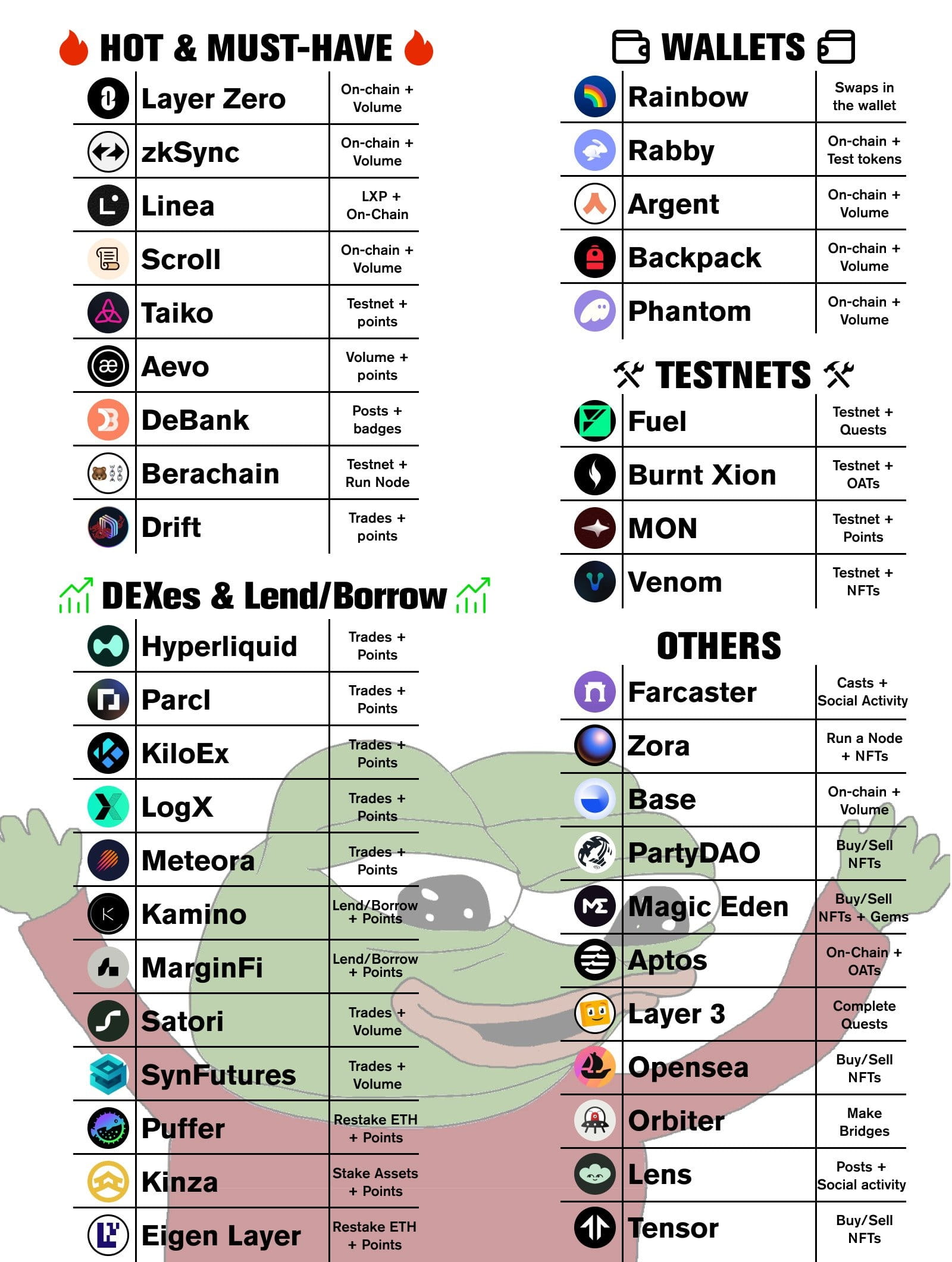 ULTIMATE AIRDROP LIST (45 airdrops) @farcaster_xyz : Writ | Cryptoo Man ...