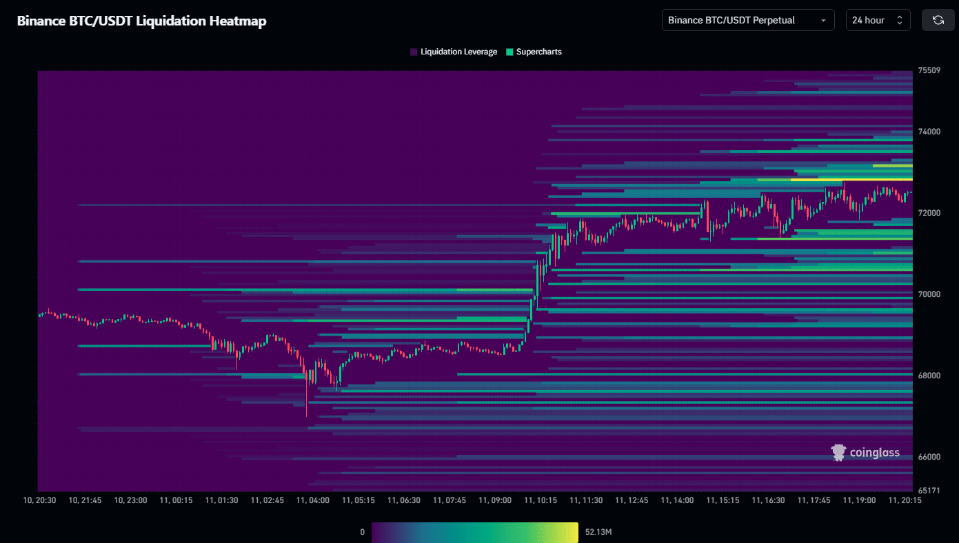 Bitcoin Liquidation Heat Map This data shows us how high li ...