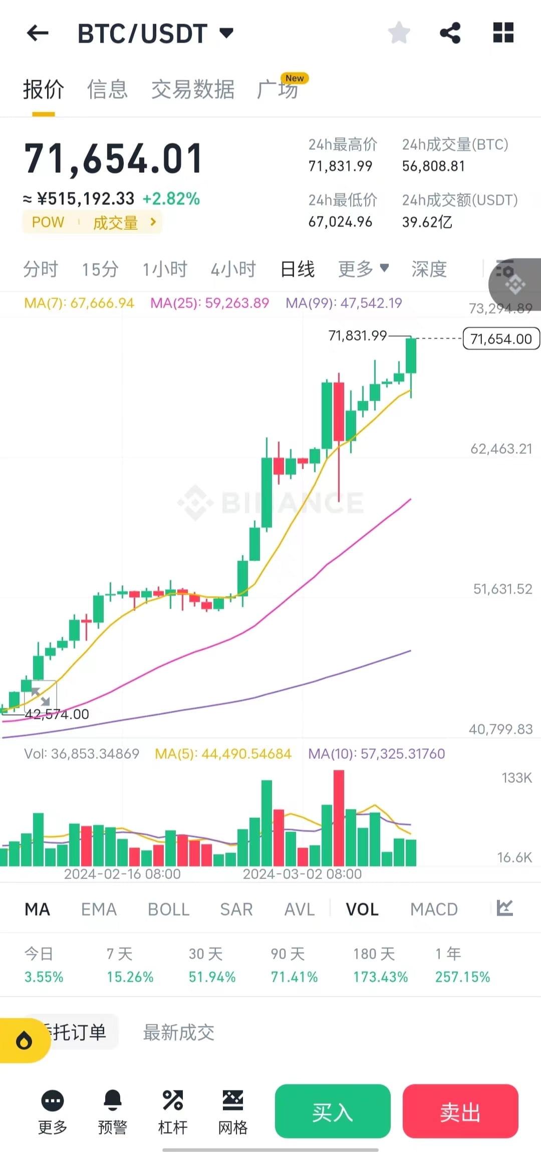 The cows are here, and the spring of leeks is here! The cott | 你的币圈柚柚 ...