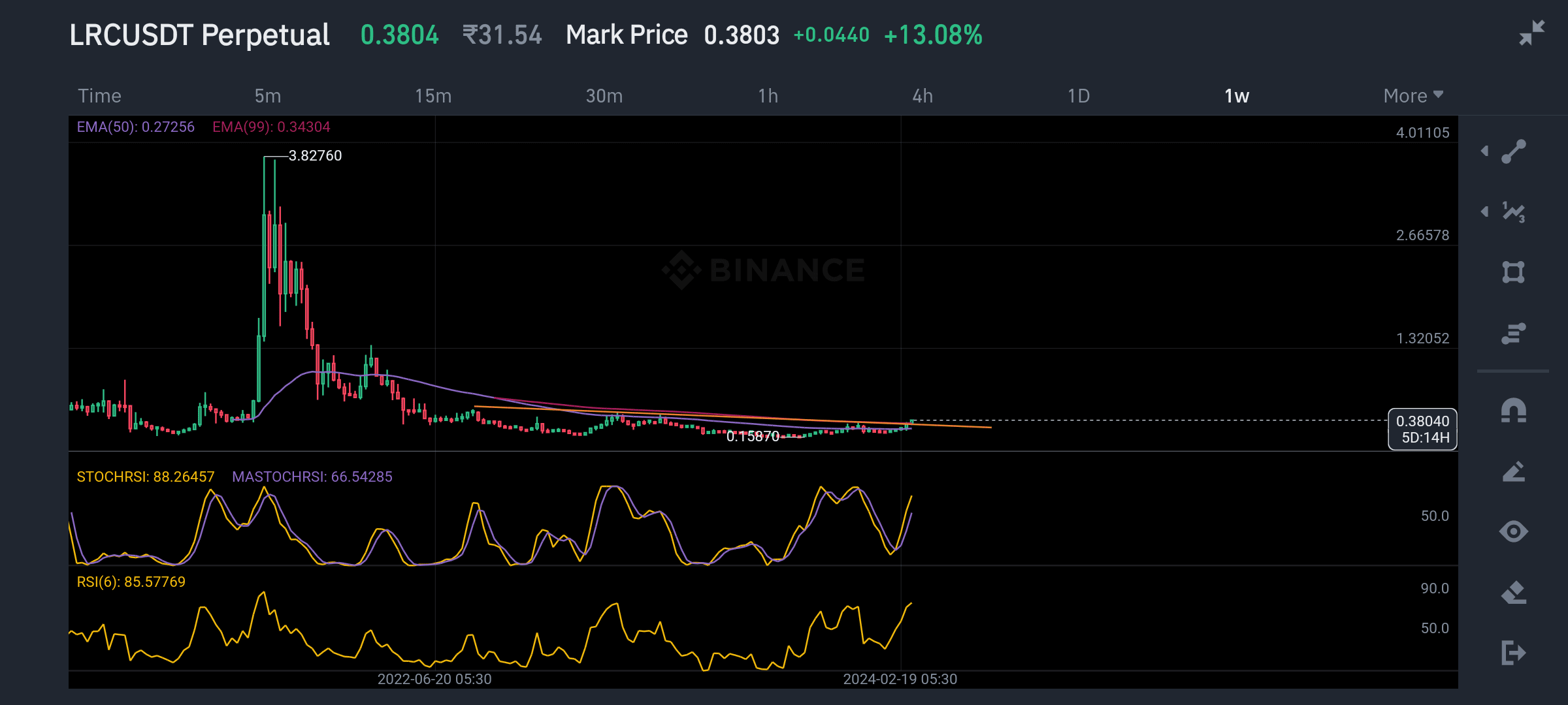 🚀 **Unlocking the Potential: Exploring LRC (Loopring) Coin ...