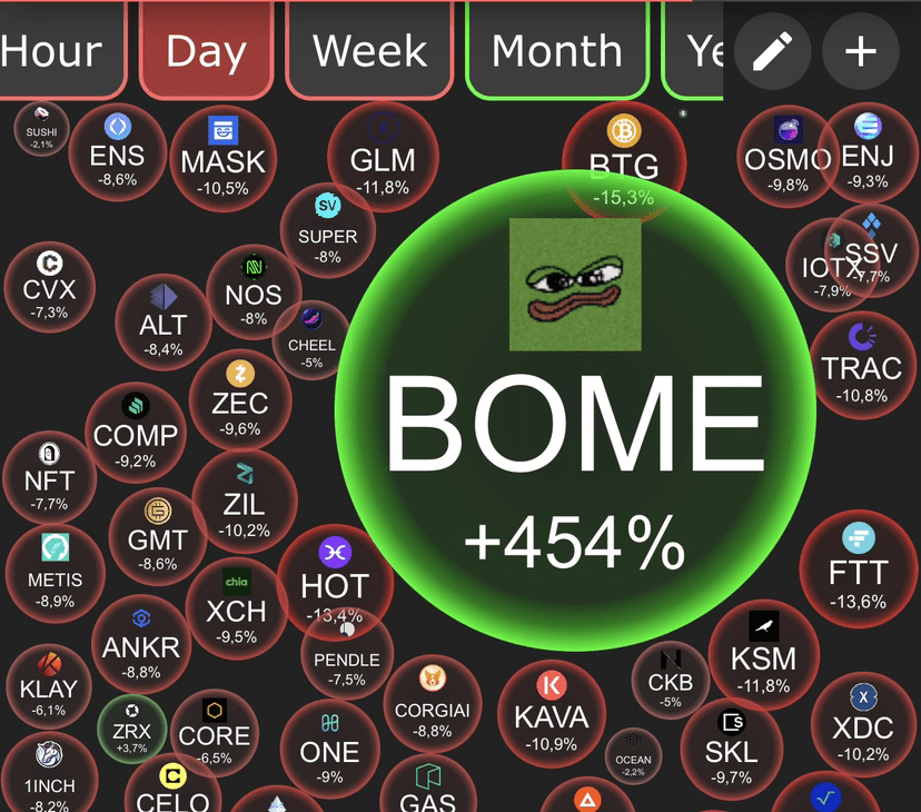 BOOK OF MEME (BOME) increased 3700% -vollum from 127k to 1.6 billion in ...