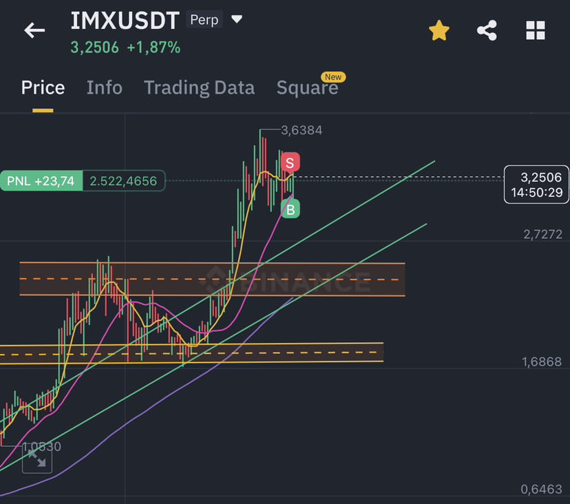 $IMX /usdt (i am buy too late but Patient!) This is just sam | the ...
