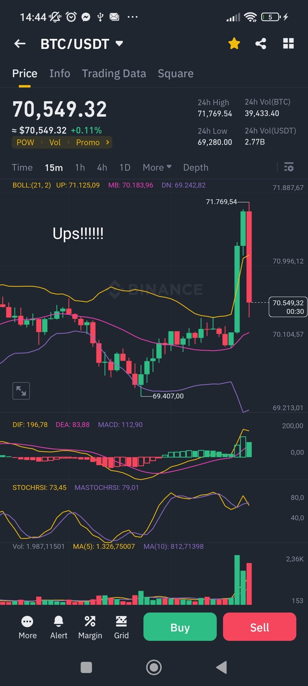 $BTC Cool babe cool 🆒🆒🆒🆒🆒! | nxitimi on Binance Square
