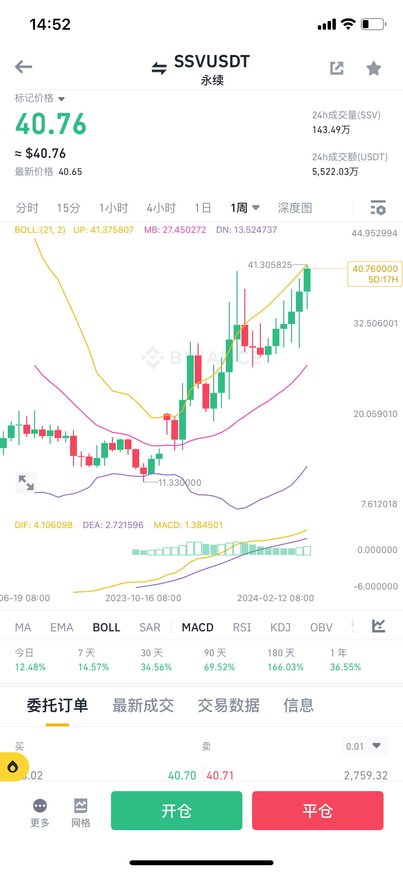 The SSV big one is coming, with 32,000 ETH’s TVL added overn | 金乐圣 on Binance Square