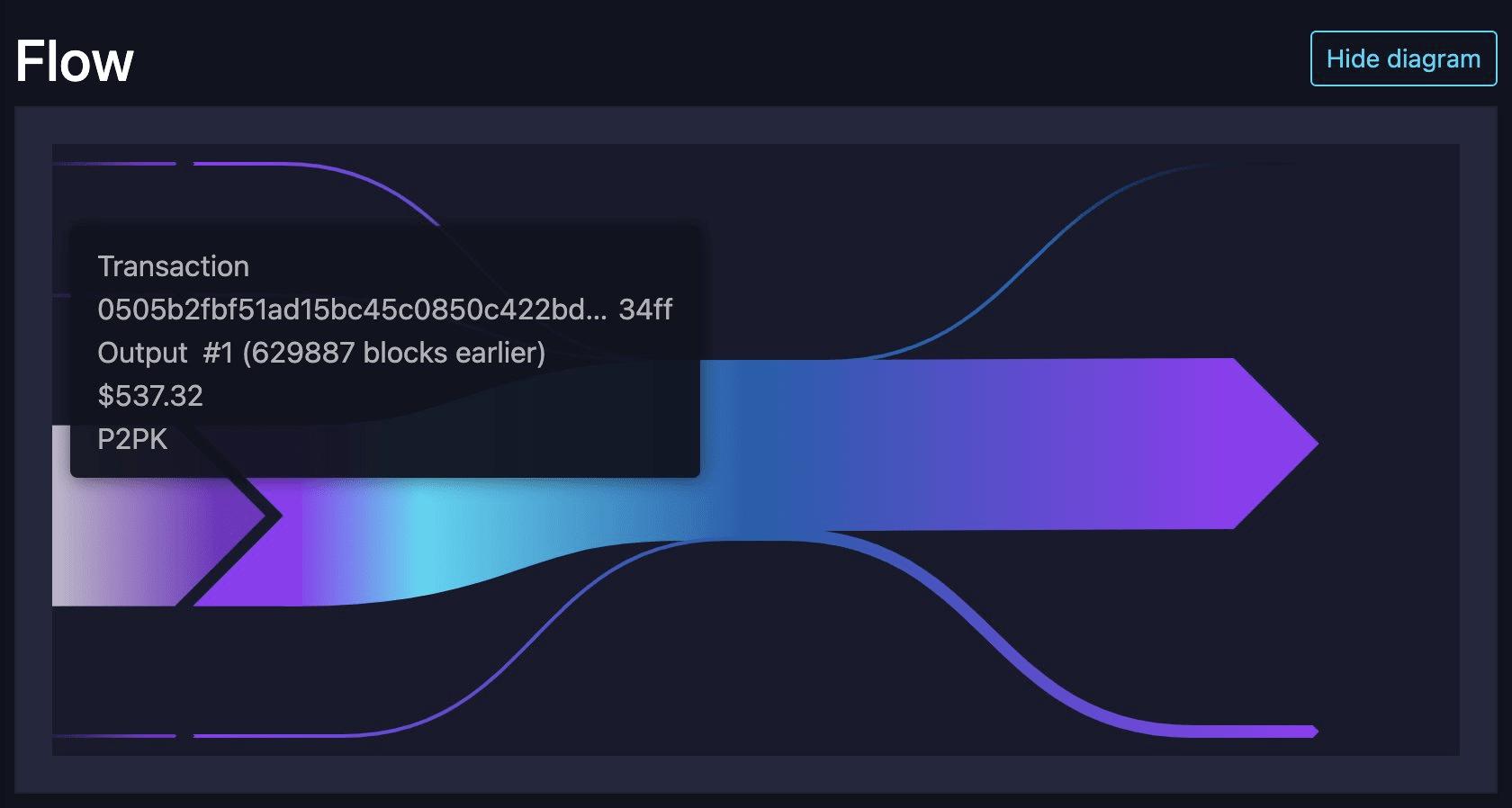 (mononautical) 👀 someone just spent an 11 year old P2PK #c | kaymyg on ...