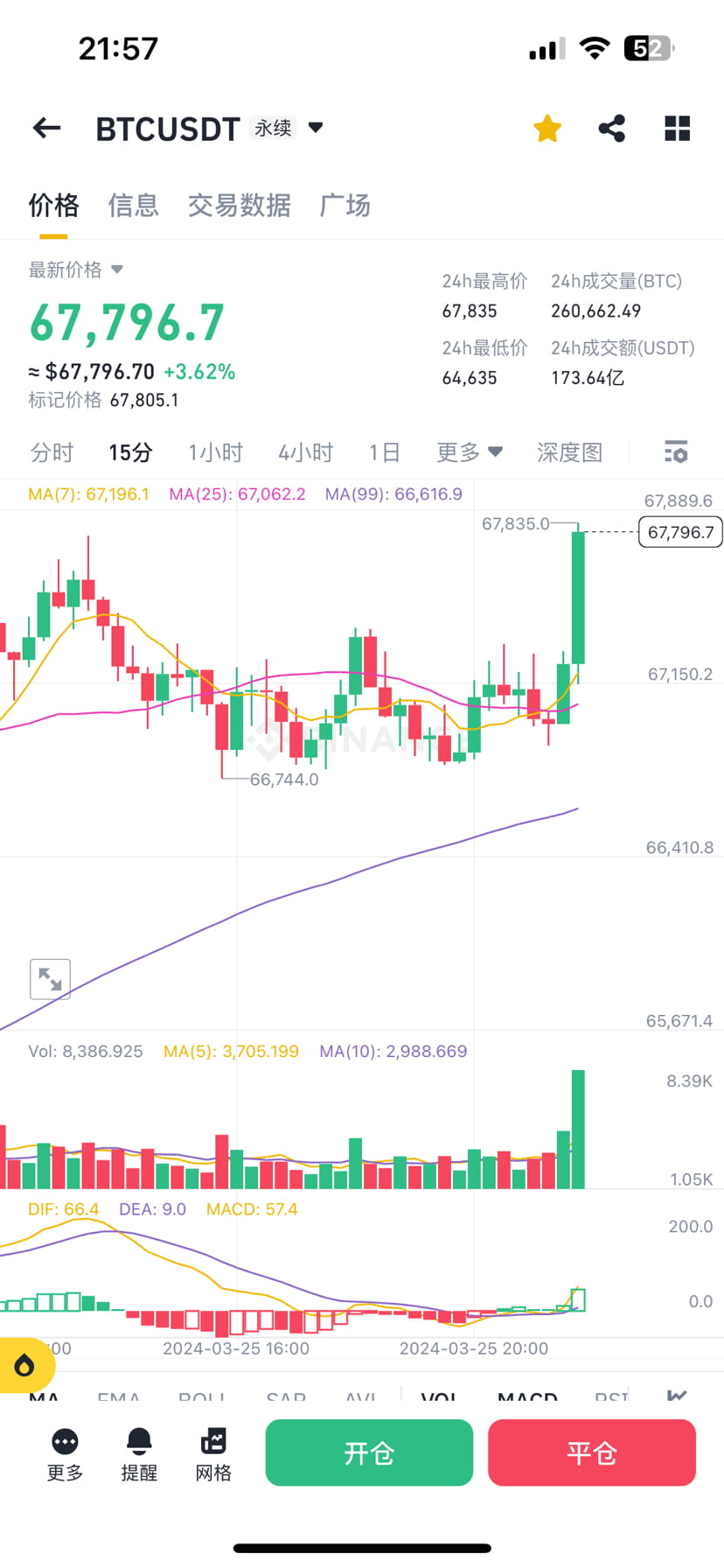 Aren't you planning to escape? $BTC $ETH | 裸K-Trader on Binance Square