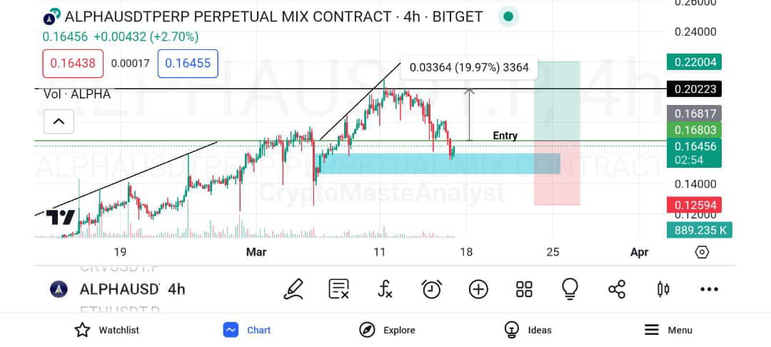 $ALPHA 4 Hour Review Alpha is looking 👀 bullish and I’m | Whale Trader on Binance Square