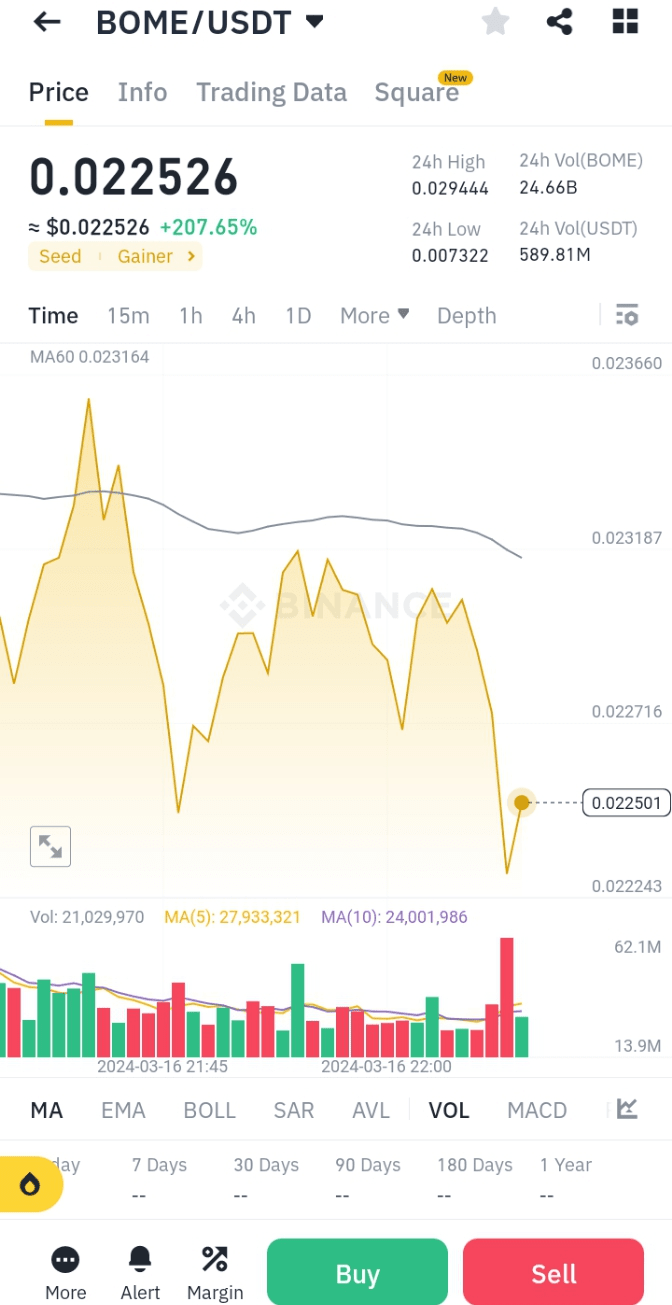 🚀💥 Introducing BOOK OF MEME (BOME): The Latest Meme Coin S | Trade ...