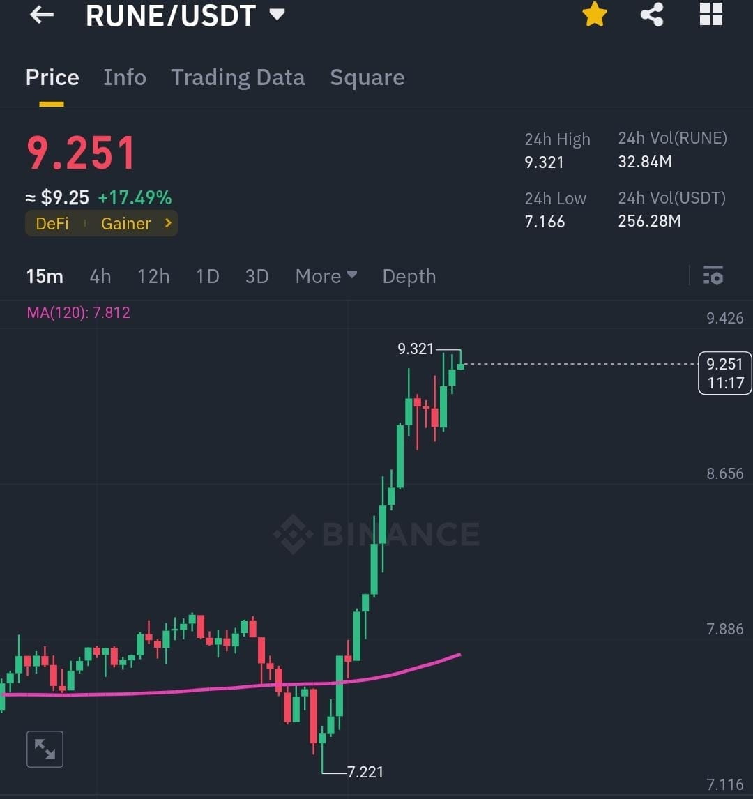 Unexpected move in rune Congratulations to those who take en | Diamond ...
