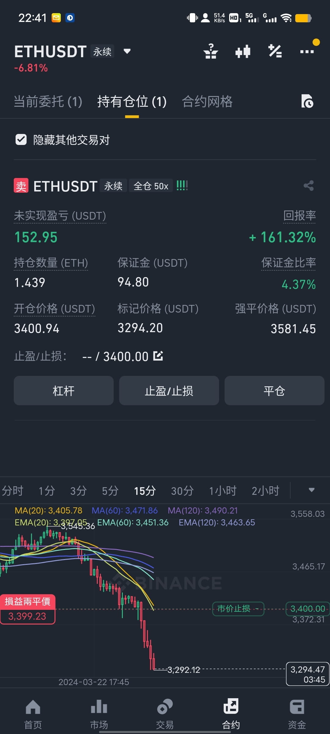 【March 23, 2024】28u coin speculation daily Tony is right, t | 28u牛市启动之旅 ...