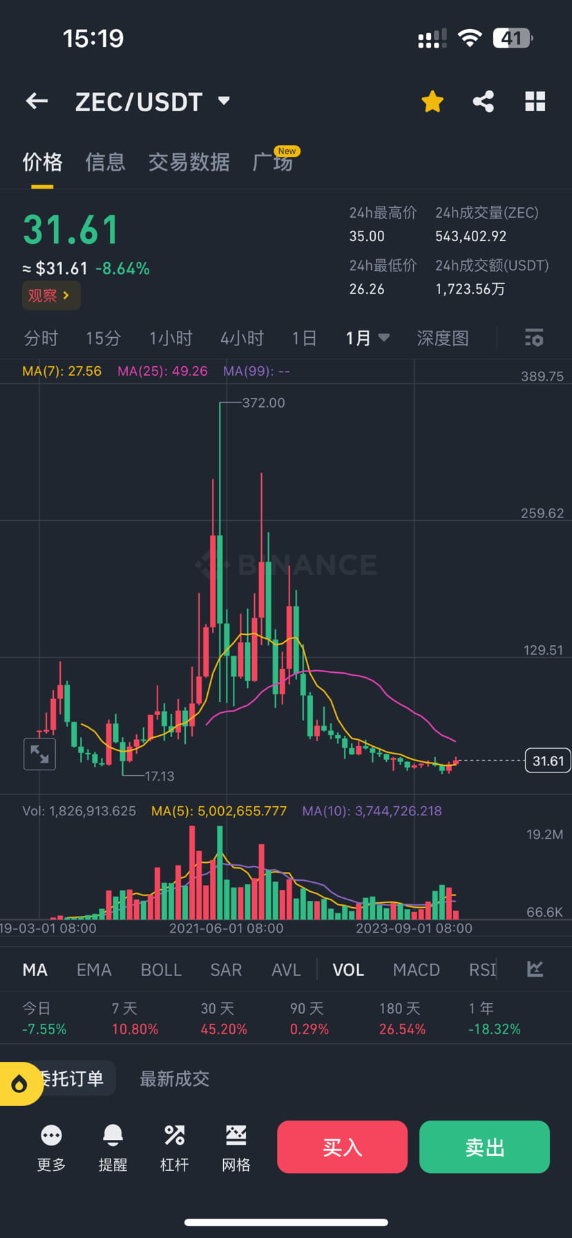 A ZEC dará início à sua primeira redução pela metade das rec | HOPE ...