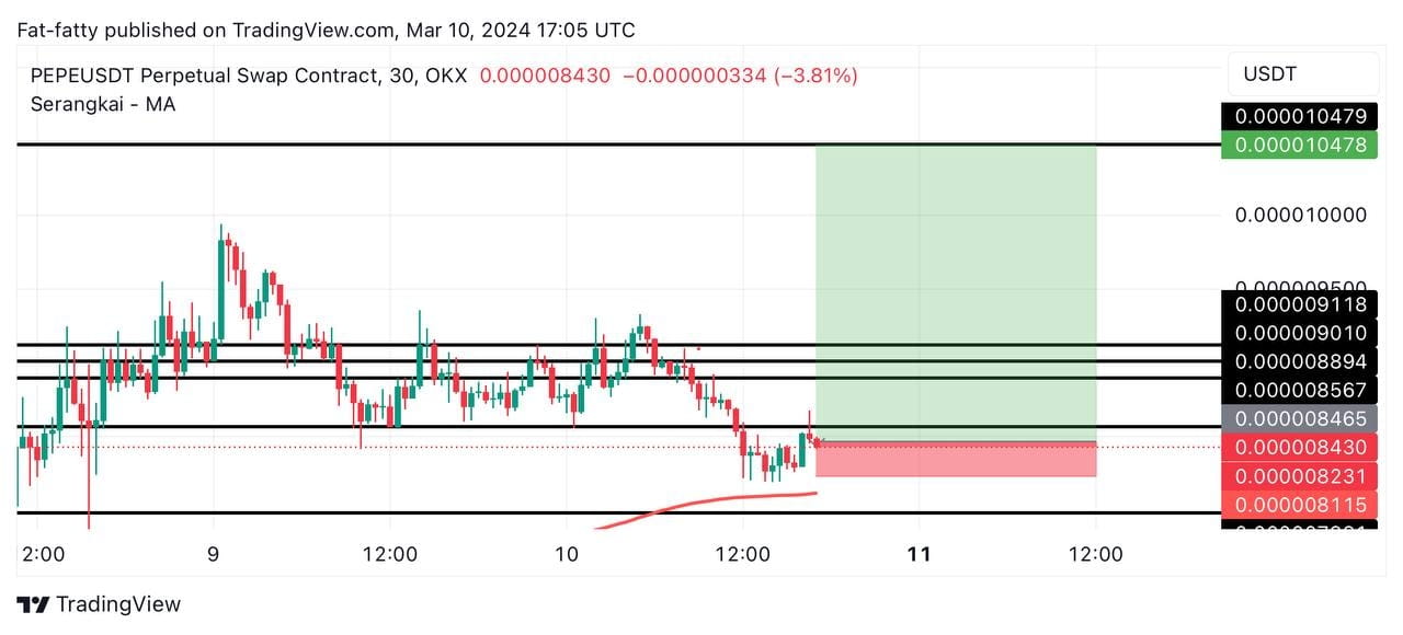 $PEPE #PEPE LONG TRADE ENTRY: MARKET - 0.84 TARGETS: 0.855 | DR AYESHA 1401 on Binance Square