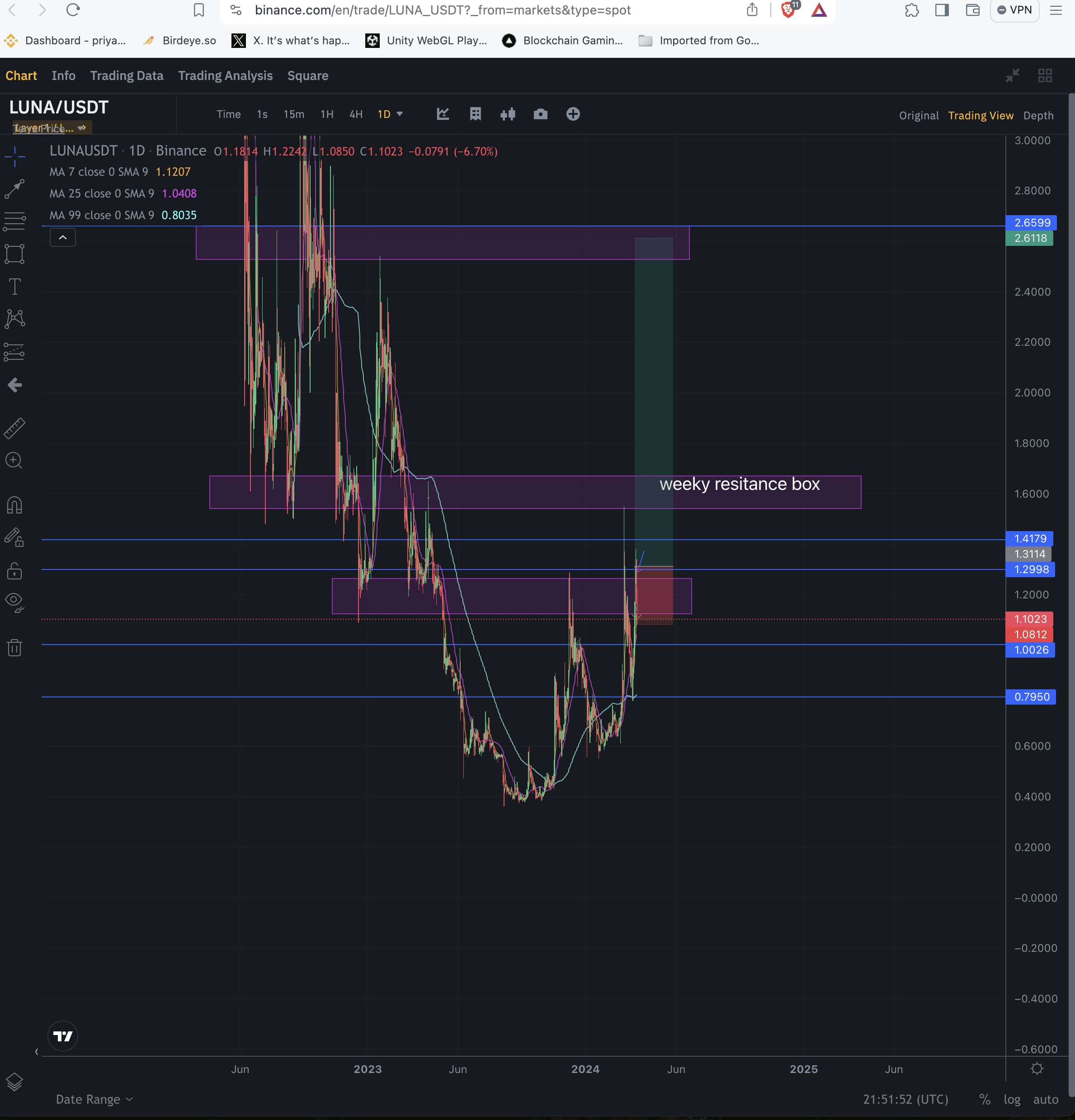 🌟 Unlocking LUNA’s Secrets: A Thrilling Technical Odyssey ...