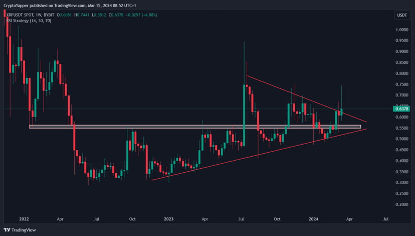 📉 $XRP Weekly Candle Signals Bearish Momentum 📉 The curre | Secure ...