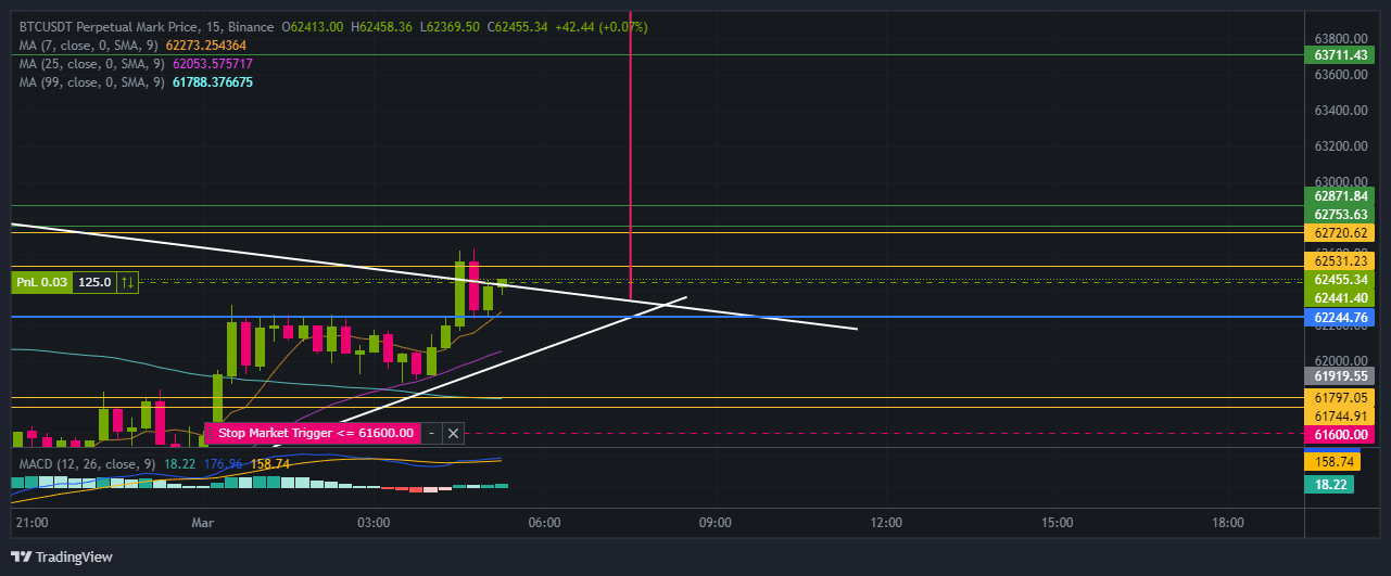 🚨🔻🔺️#BTC‬ live market update 🔺️🔻🚨 #TrendingTopic #ello | Ellon mask on ...